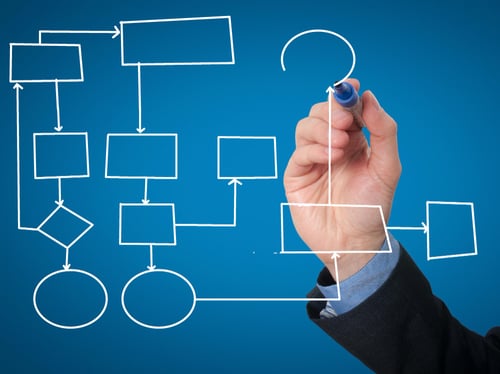 Mapa de procesos ejemplos claros para mejorar tu organización