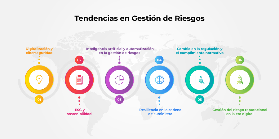 Gestión de riesgos empresarial, perspectivas para el 2025