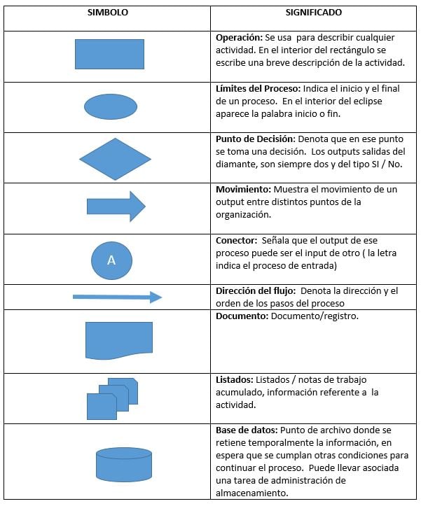 Diagrama de flujos de procesos: ¿Qué es y cómo se hace?