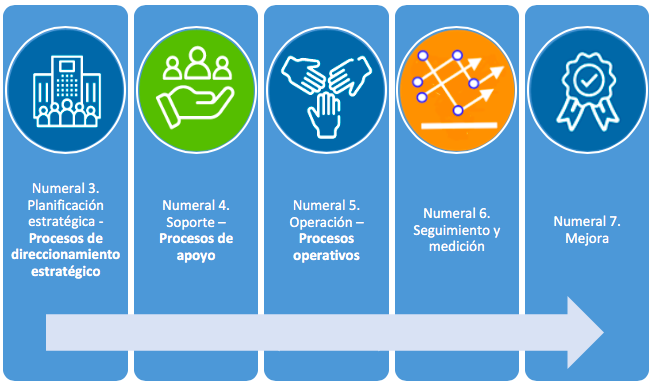 NTC 6001: Plan de transición a la versión 2017